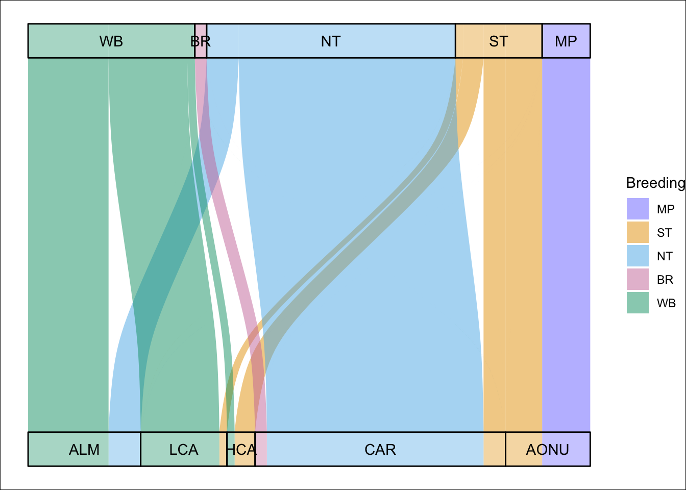 Chapter 6 Supplement: Visualizations | Creating Migratory Networks in R: mignette