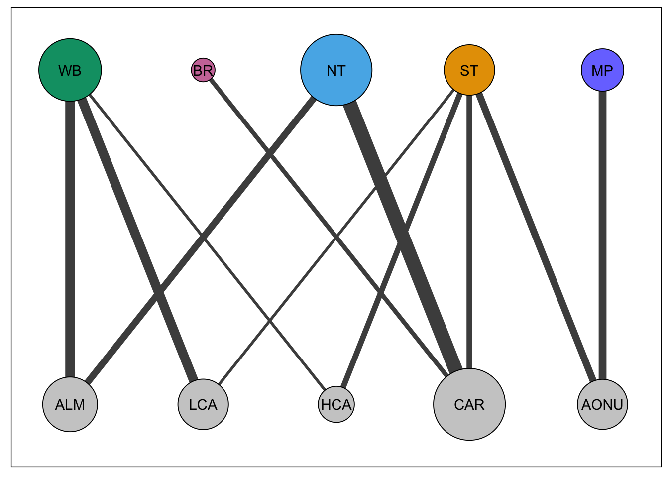 Chapter 2 Quick start example | Creating Migratory Networks in R: mignette